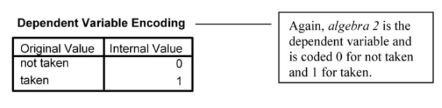 Problem 82 Hierarchical Logistic Regression With Spss Hkt Consultant