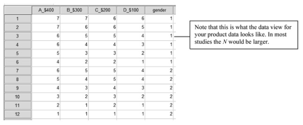 Repeated Measures And Mixed Anovas With Spss The Product Data Set