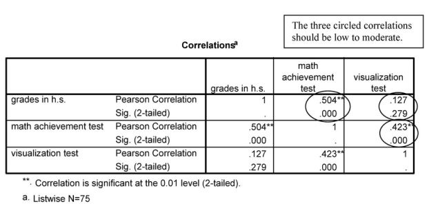 Problem 111 Glm Single Factor Multivariate Analysis Of Variance With