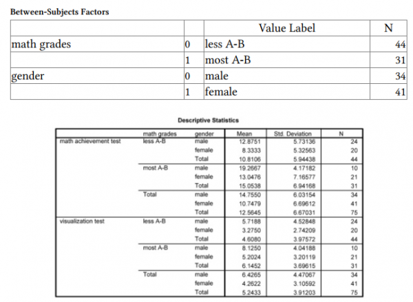 Problem 11.2: GLM Two-Factor Multivariate Analysis of Variance with ...