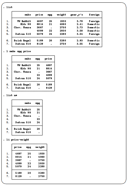 Listing Data And Basic Command Syntax In Stata Hkt Consultant