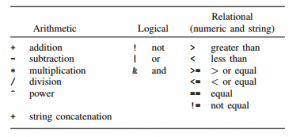 Creating new variables in Stata – HKT Consultant