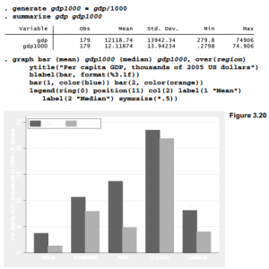 Bar Charts and Pie Charts by using Stata – HKT Consultant