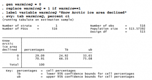 Bar Charts for Multiple Comparisons by using Stata – HKT Consultant