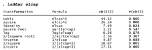 Normality Tests and Transformations by using Stata – HKT Consultant