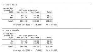 Multiple Tables and Multi-Way Cross-Tabulations by using Stata – HKT ...