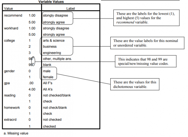 Data Coding, Entry, and Checking in SPSS – Problem 2.3: Display Your Dictionary or Codebook ...