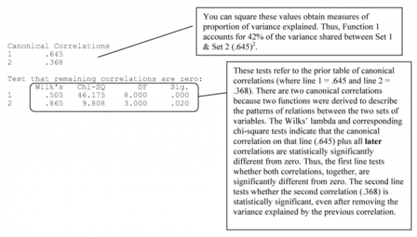 Problem 7 4 Canonical Correlation With Spss Hkt Consultant