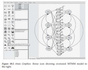 Application 8: Testing Evidence of Construct Validity with AMOS: The ...