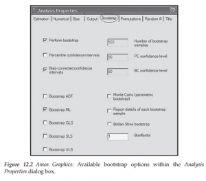 Application 10: Use of Bootstrapping in Addressing Nonnormal Data with AMOS – HKT Consultant