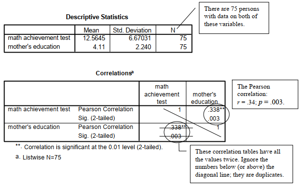 Correlation And Regression With Spss Problem 82 Bivariate Pearson