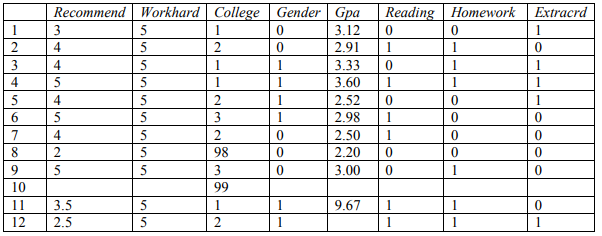 Data Coding Entry And Checking In Spss Problem 24 Enter Data 0860