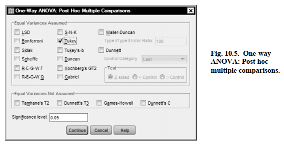 Analysis Of Variance With Spss Problem 102 Post Hoc Multiple Comparison Tests Hkt Consultant