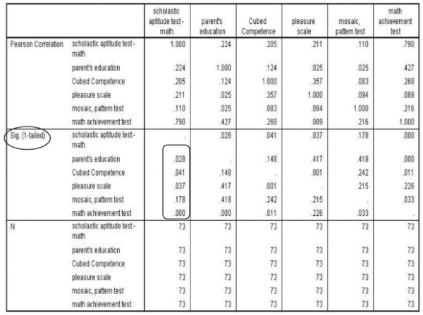 Multiple Regression with SPSS – Problem 6.5: Backward Elimination Multiple Linear Regression ...