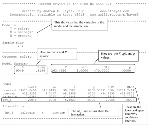 Running the Moderation analysis in SPSS using PROCESS – HKT Consultant