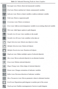 Using the Amos Program – HKT Consultant