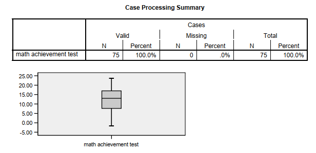 Problem 42 Boxplots For One Variable And For Multiple Variables With 1607