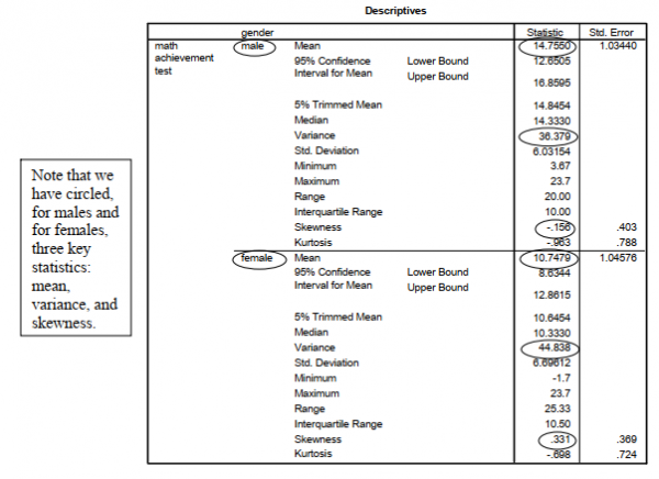 Problem 43 Boxplots And Stem And Leaf Plots Split By A Dichotomous 2920