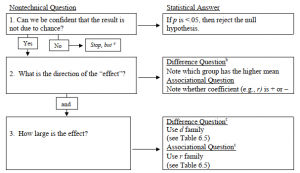 Inferential Statistics in SPSS: Interpreting the Results of a ...