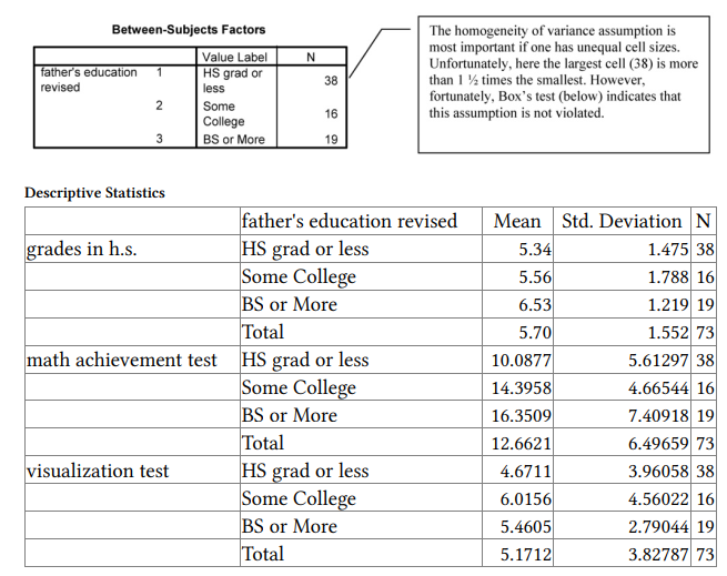 Problem 111 Glm Single Factor Multivariate Analysis Of Variance With