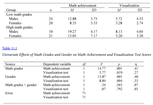 Problem 112 Glm Two Factor Multivariate Analysis Of Variance With
