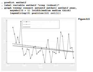Robust Regression by using Stata – HKT Consultant