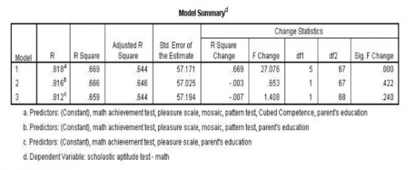 Multiple Regression with SPSS – Problem 6.5: Backward Elimination Multiple Linear Regression ...