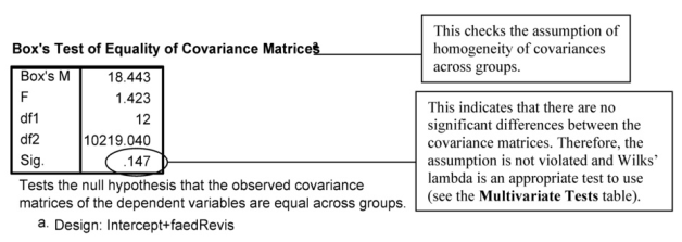 Problem 111 Glm Single Factor Multivariate Analysis Of Variance With