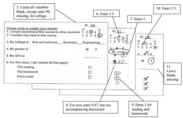 Data Coding, Entry, and Checking in SPSS – Problem 2.1: Check the Completed Questionnaires – HKT ...