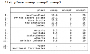 Creating New Categorical and Ordinal Variables in Stata – HKT Consultant