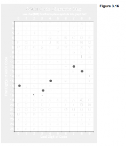 Line Plots and Connected-Line Plots by using Stata – HKT Consultant
