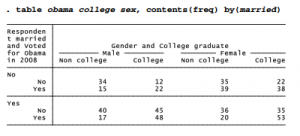 Multiple Tables and Multi-Way Cross-Tabulations by using Stata – HKT Consultant