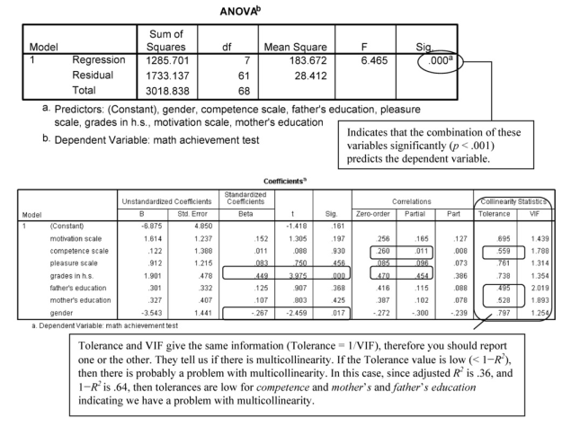 Multiple Regression With Spss Problem 61 Using The Simultaneous Method To Compute Multiple