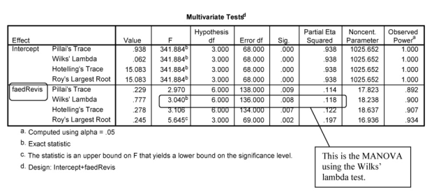 Problem 111 Glm Single Factor Multivariate Analysis Of Variance With