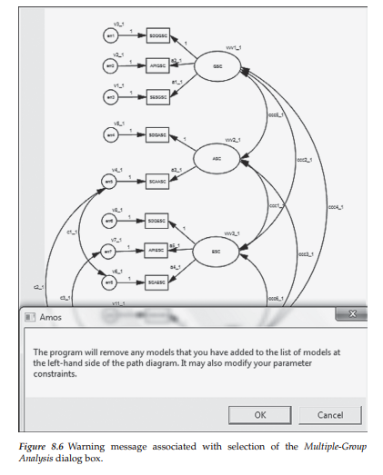 Application 6 Testing Invariance Of Latent Mean Structures First