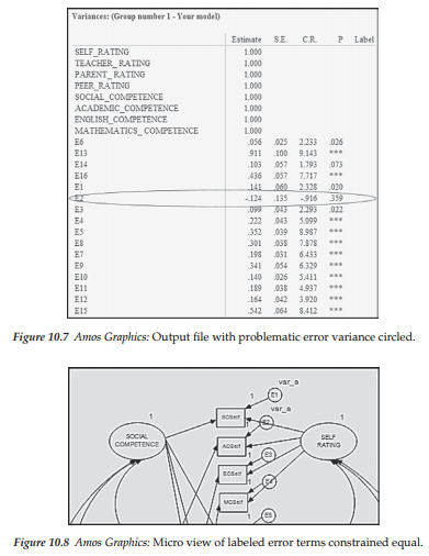 Application 8 Testing Evidence Of Construct Validity With Amos The Multitrait Multimethod