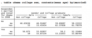Multiple Tables and Multi-Way Cross-Tabulations by using Stata – HKT Consultant