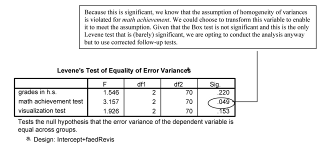 Problem 111 Glm Single Factor Multivariate Analysis Of Variance With