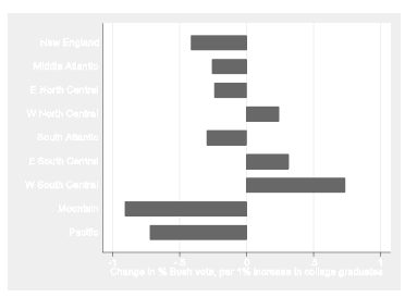 Multiple Random Slopes by using Stata – HKT Consultant