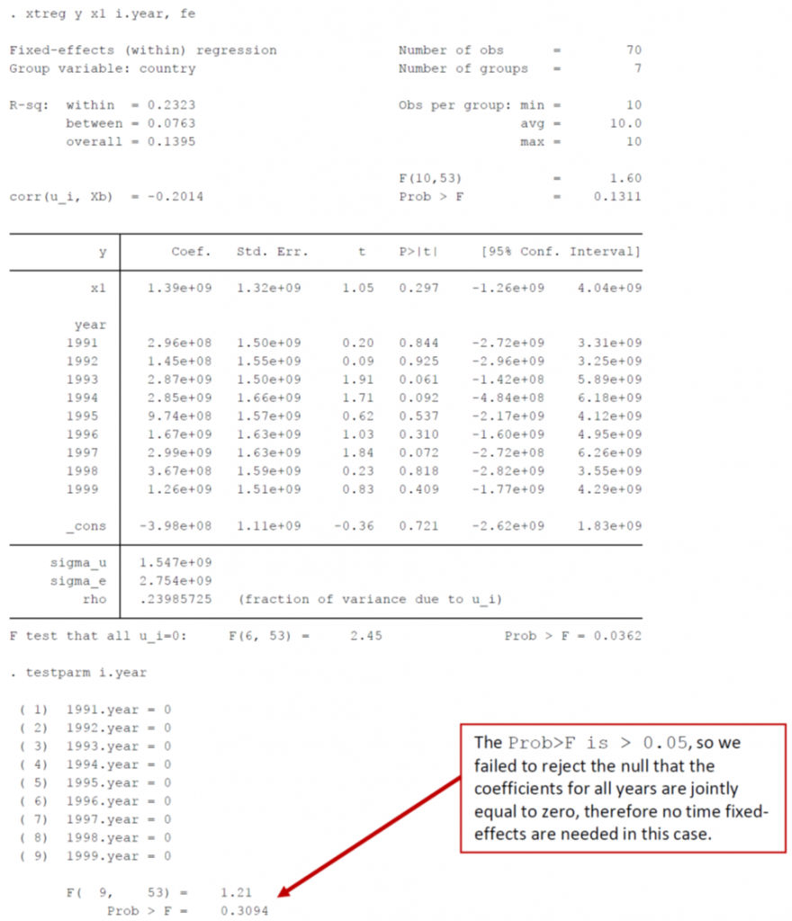 Choosing Fixed-Effects, Random-Effects or Pooled OLS Models in Panel ...