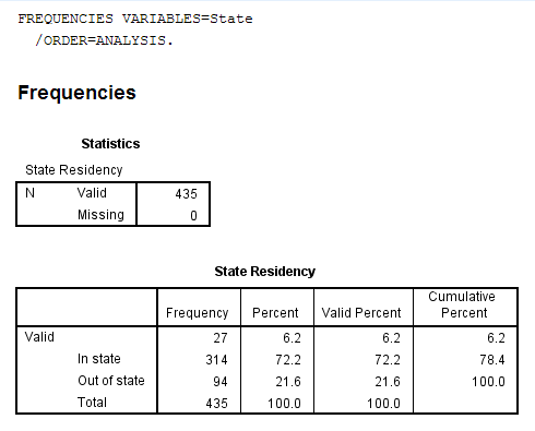 Recoding String Variables (Automatic Recode) in SPSS – HKT Consultant