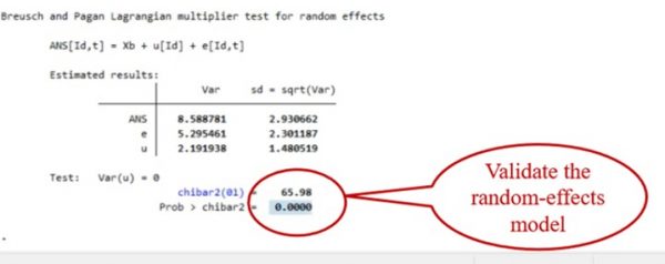 Lagrange Multiplier Test for Random Effects in Panel Data Analysis with ...